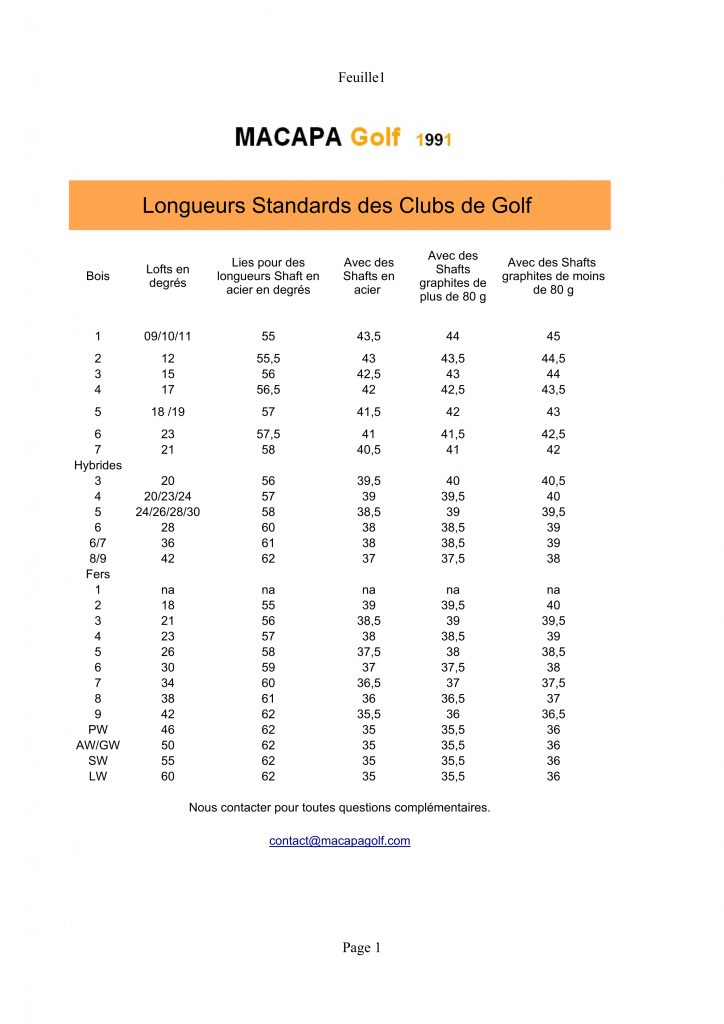 Dimensions des Clubs - Clubs de Golf sur mesure Fitting Golf ingénierie ...